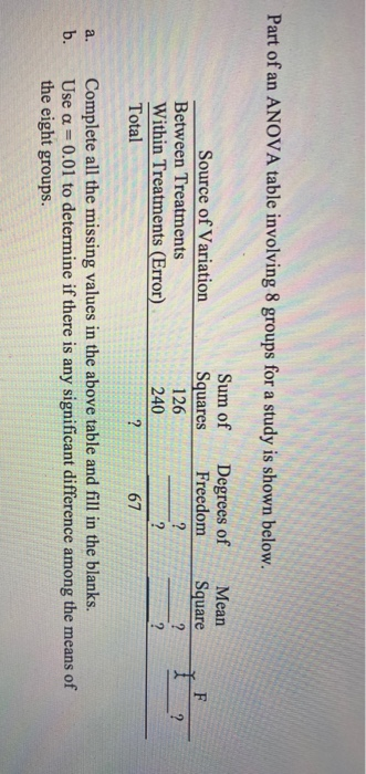 Solved Part of an ANOVA table involving 8 groups for a study | Chegg.com