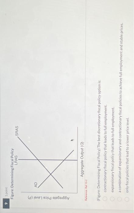 Solved 9 1 point Figure: Determining Fiscal Policy LRAS AD | Chegg.com
