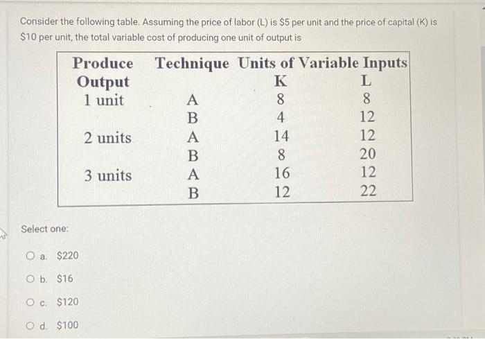 Solved Consider the following table. Assuming the price of | Chegg.com