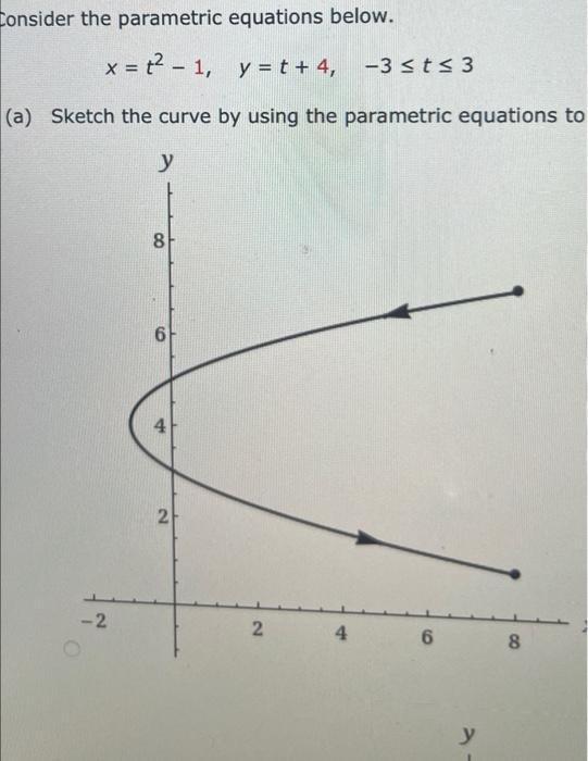 Consider the parametric equations below. x = t² = 1, | Chegg.com