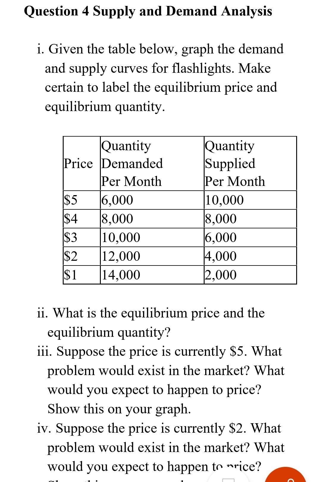 Solved Question 4 Supply and Demand Analysis i. Given the | Chegg.com