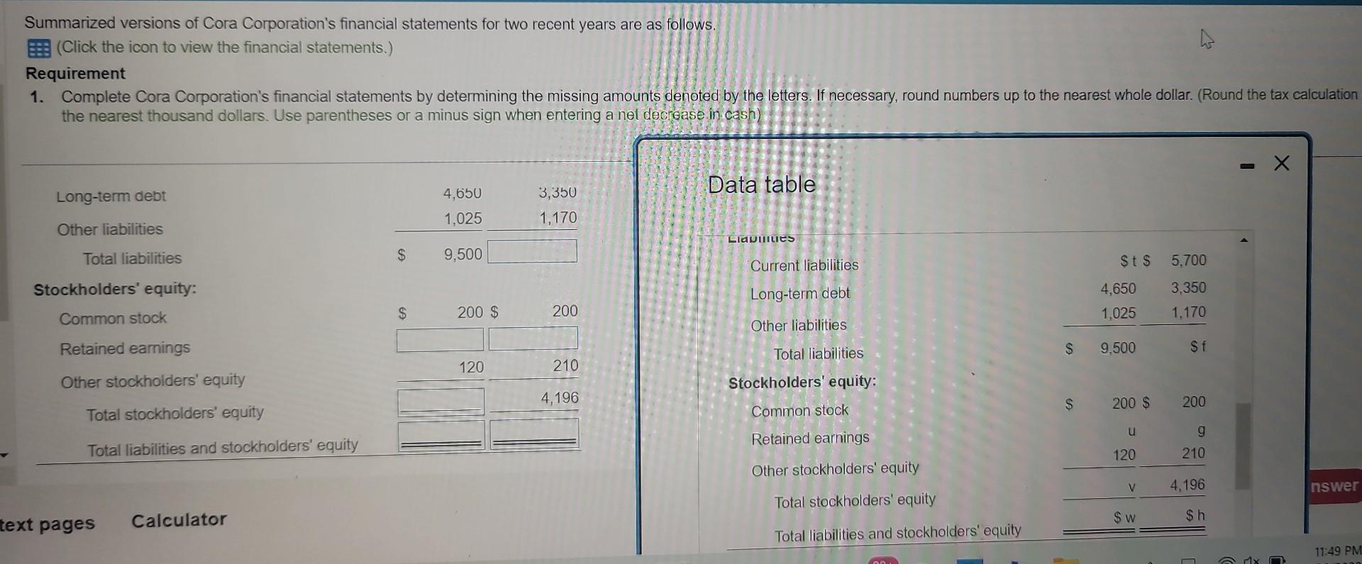 Solved Summarized versions of Cora Corporation's financial | Chegg.com