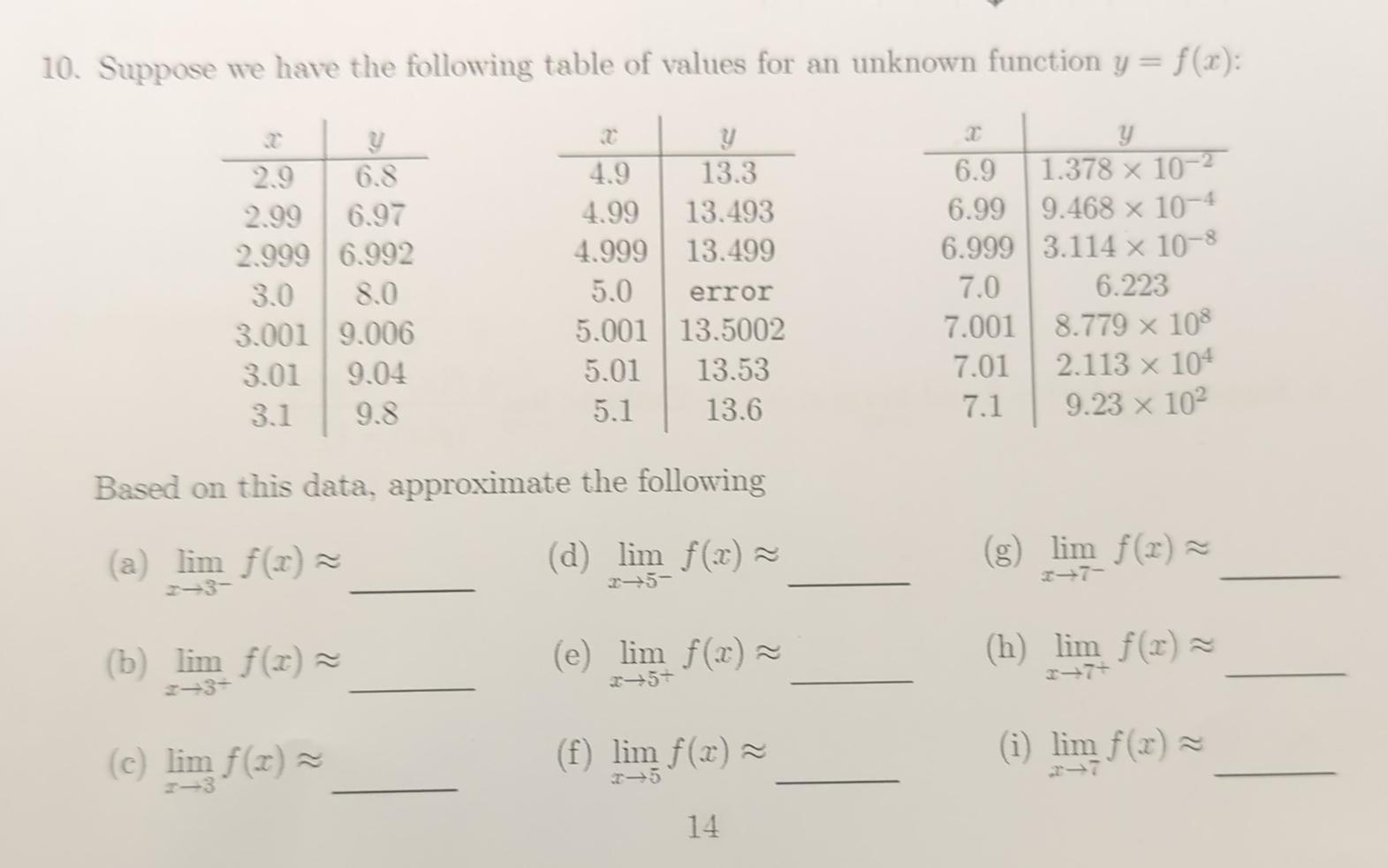 Solved Suppose we have the following table of values for an | Chegg.com