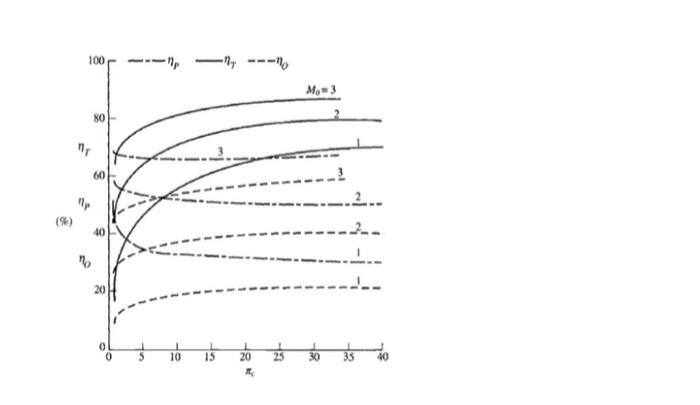 Solved I want a matlab code that works. All the codes | Chegg.com