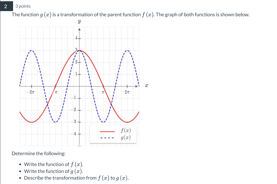 Solved 23 ﻿pointsThe function g(x) ﻿is a transformation of | Chegg.com
