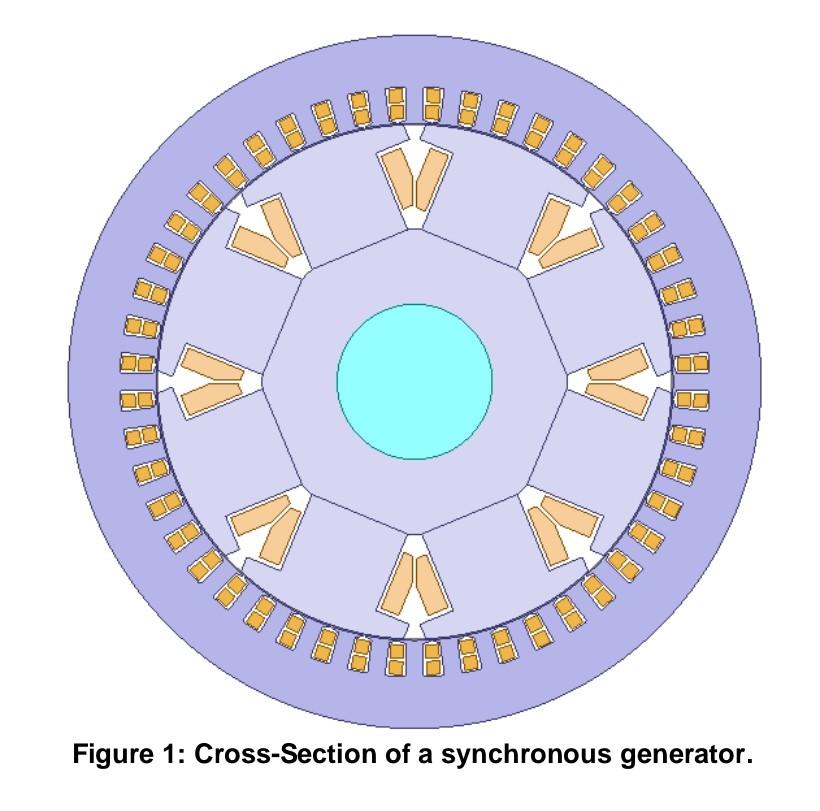 Solved Figure 1: Cross-Section of a synchronous generator. | Chegg.com