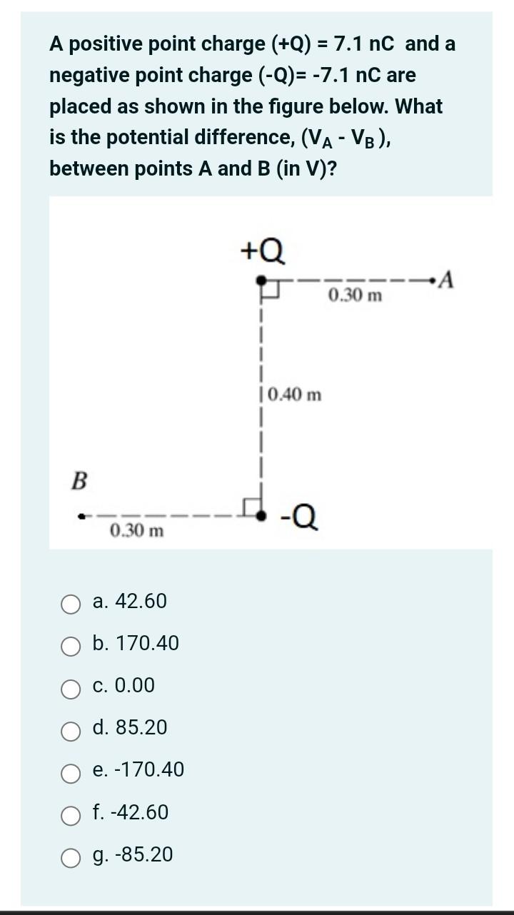 Solved A positive point charge (+Q)=7.1nC and a negative | Chegg.com