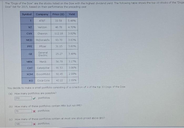 Solved The "Dogs of the Dow' are the stocks listed on the | Chegg.com