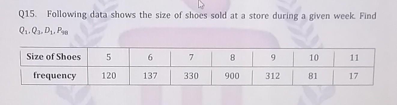 Q15. Following data shows the size of shoes sold at a | Chegg.com