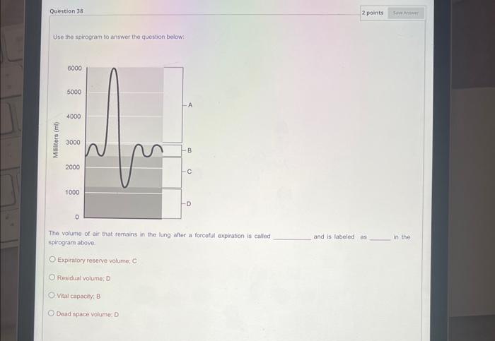 Solved Use the spirogram to answer the question below: The | Chegg.com