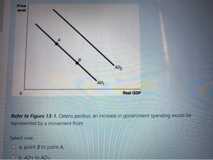 Solved Price level "AD2 AD1 Real GDP Refer to Figure 13-1. | Chegg.com