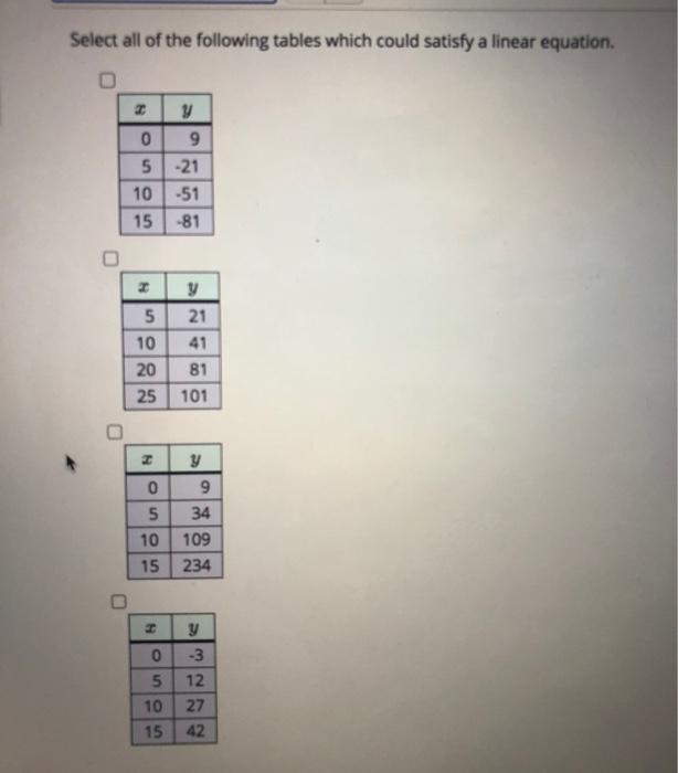Solved Select all of the following tables which could | Chegg.com