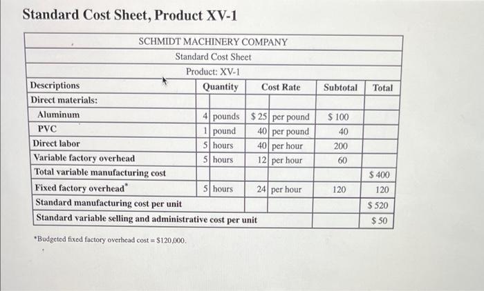 Solved Standard Cost Sheet, Product XV-1 Subtotal Total | Chegg.com