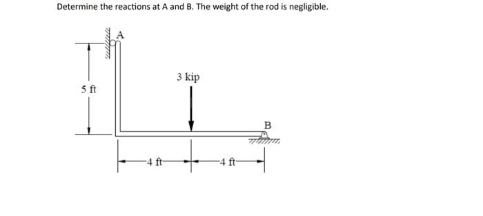 Solved Determine the reactions at A and B. The weight of the | Chegg.com