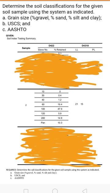 Solved Determine the soil classifications for the given soil | Chegg.com