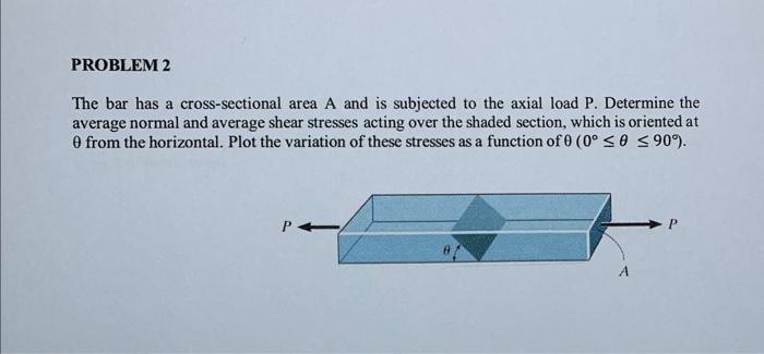 Solved The bar has a cross-sectional area A and is subjected | Chegg.com