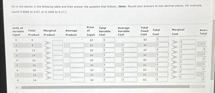 Solved Fill in the blanks in the following table and then | Chegg.com