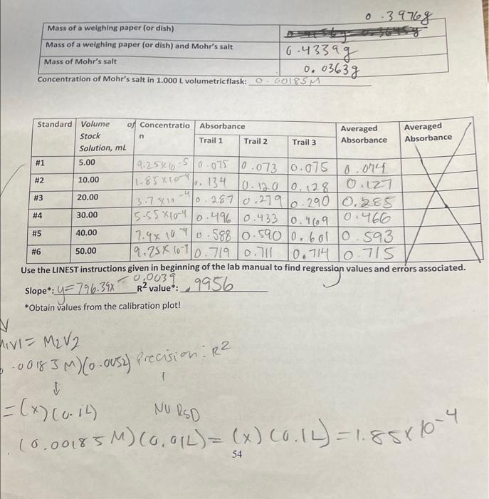Use the LINEST instructions given in beginning of the | Chegg.com