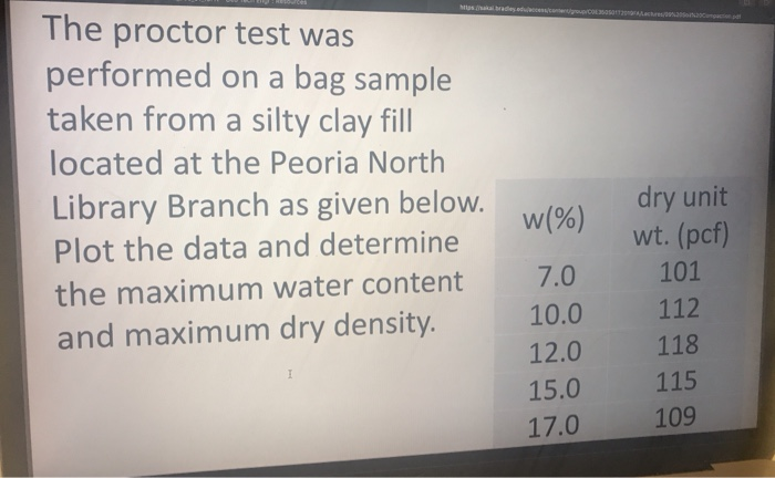 Solved The proctor test was performed on a bag sample taken | Chegg.com