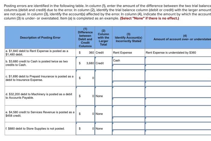 Solved Posting errors are identified in the following table. | Chegg.com