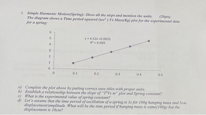 Solved 3. Simple Harmonic Motion(Spring): Show all the steps | Chegg.com
