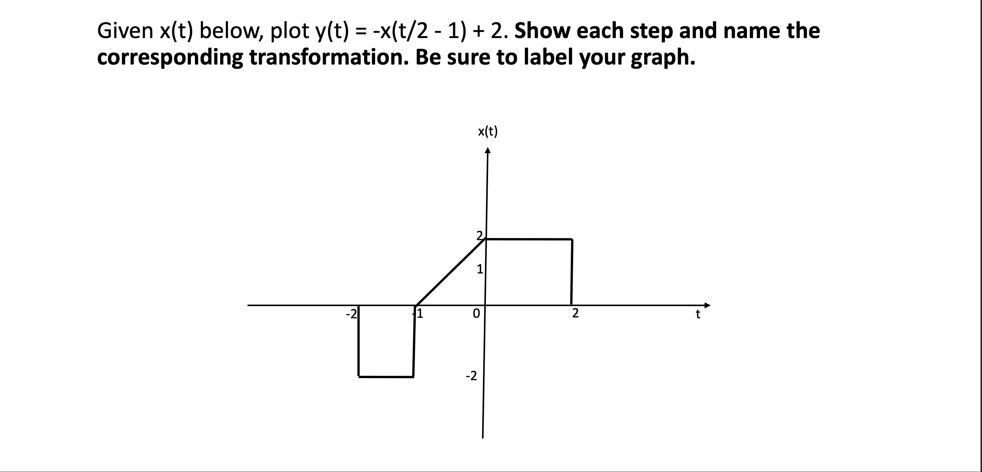 Solved Given x(t) ﻿below, plot y(t)=-x(t2-1)+2. ﻿Show each | Chegg.com