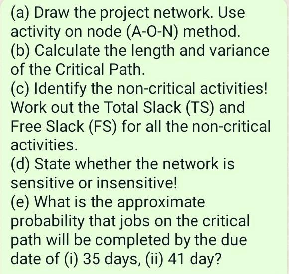 Solved (a) Draw the project network. Use activity on node | Chegg.com