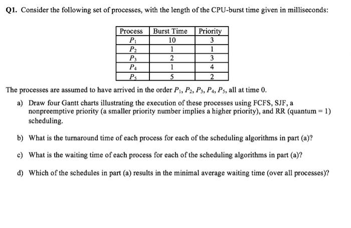 Solved Q1. Consider the following set of processes, with the | Chegg.com