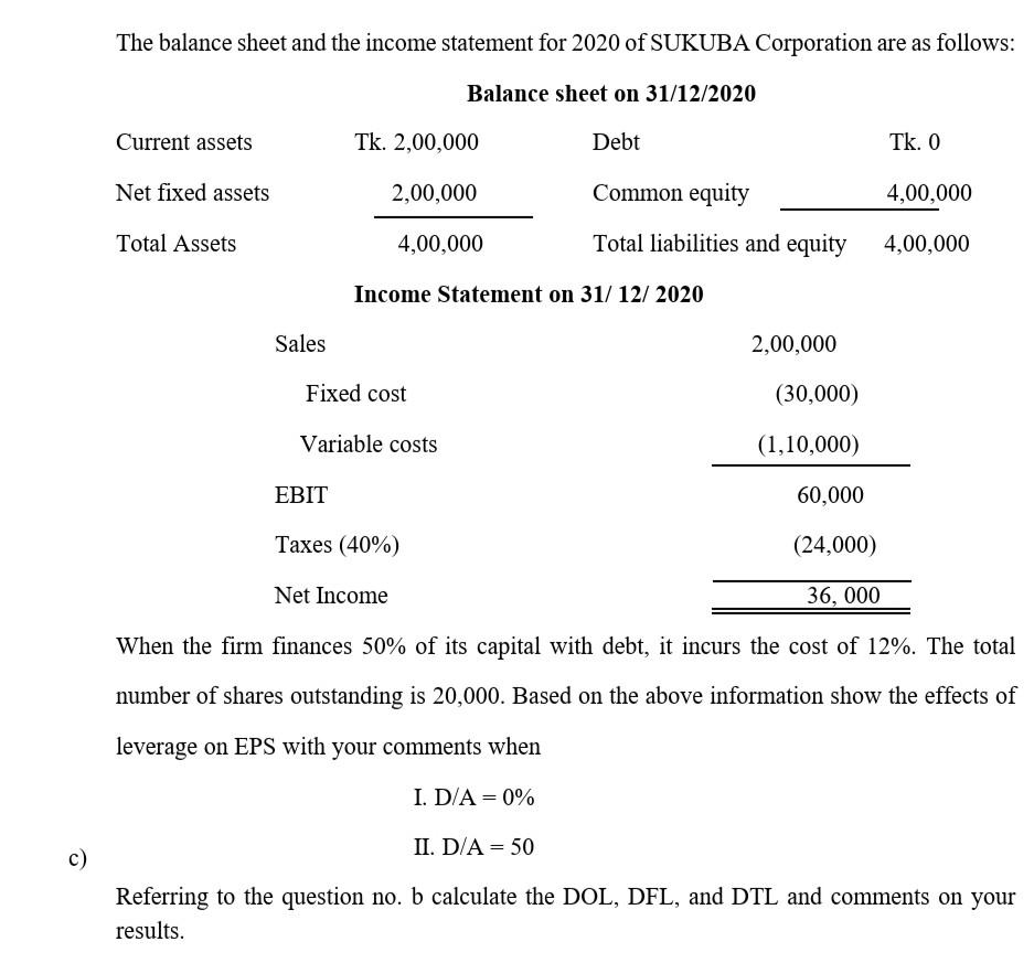 Solved The Balance Sheet And The Income Statement For 2020 Chegg