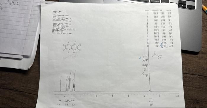 Solved Does structure of 2-acetonaphthone correspond to this | Chegg.com