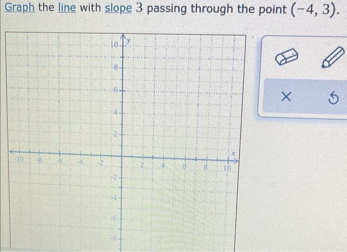 Solved Graph the line with slope 3 passing through the point | Chegg.com