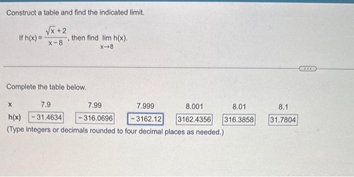 Solved Construct a table and find the indicated limit. If | Chegg.com