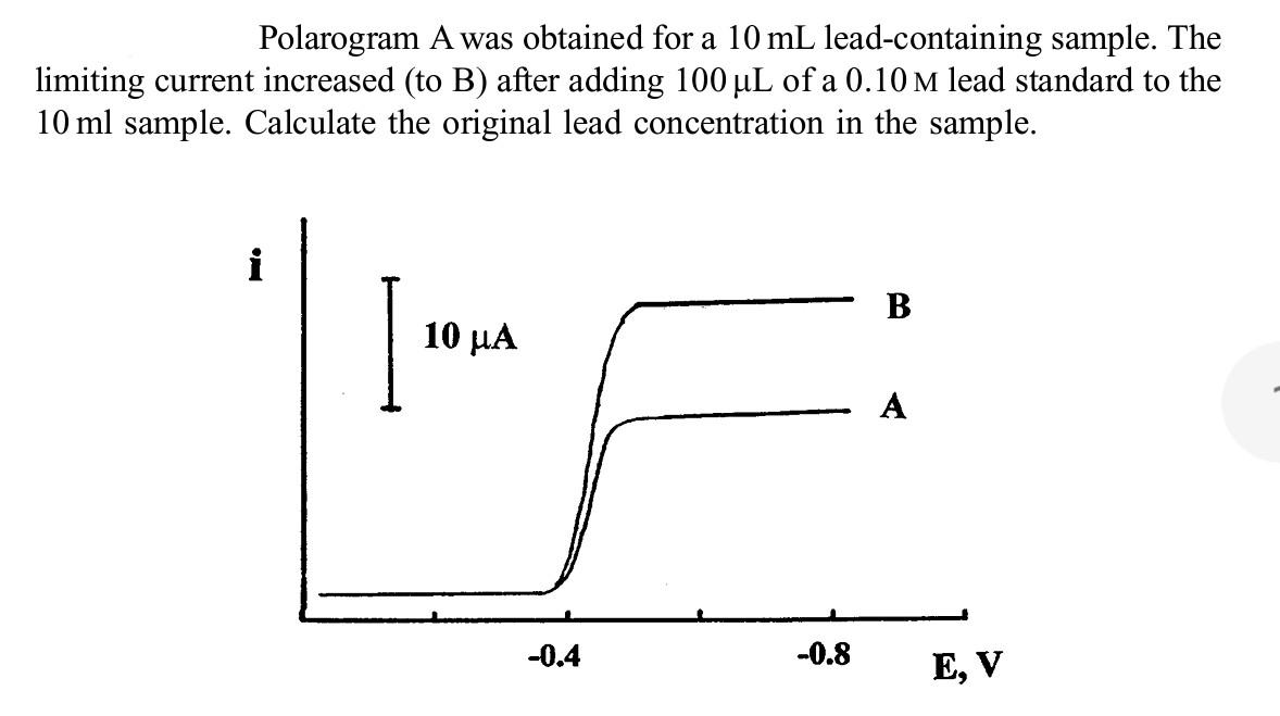 Solved Polarogram A was obtained for a 10 mL lead-containing | Chegg.com