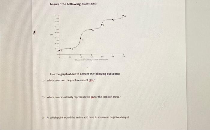Solved Answer the following questions: Use the graph above | Chegg.com