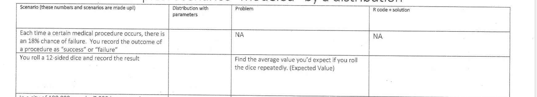Solved \table[[Scenario (these numbers and scenarios are | Chegg.com