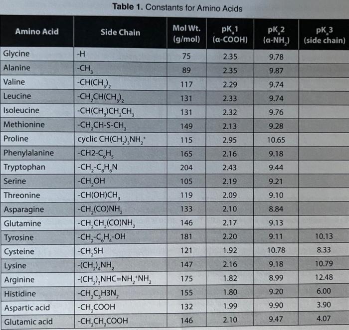Solved Table 1. Base Titration Date (TOTAL VOLUME)Table 2. | Chegg.com