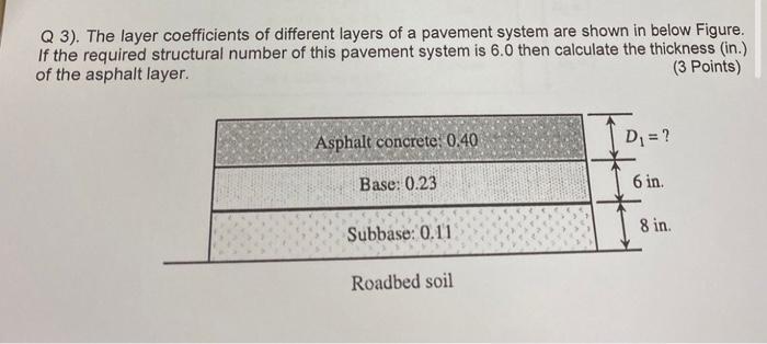 Solved Q 3). The layer coefficients of different layers of a | Chegg.com