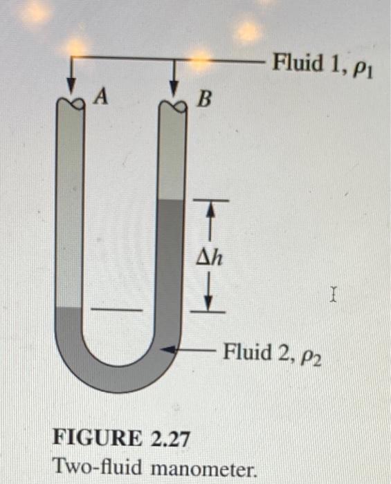 Solved 2.53. Figure 2.27 is a schematic diagram of a general | Chegg.com