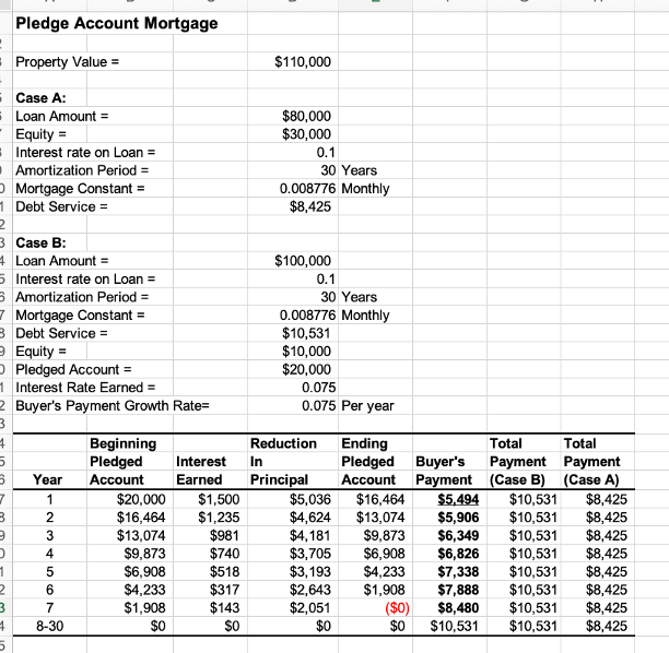 Solved Show me the steps to solve a pledge account mortgage | Chegg.com