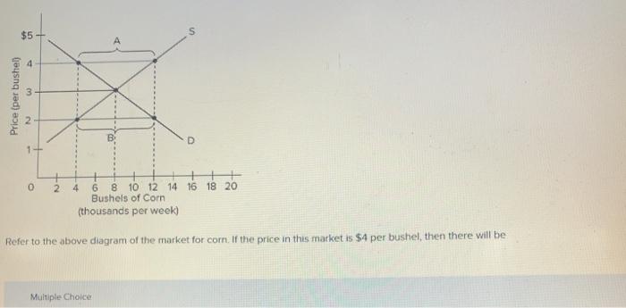 Solved s $5 4 Price (per bushel) 3 B В D 0 2 4 6 8 10 12 14 | Chegg.com