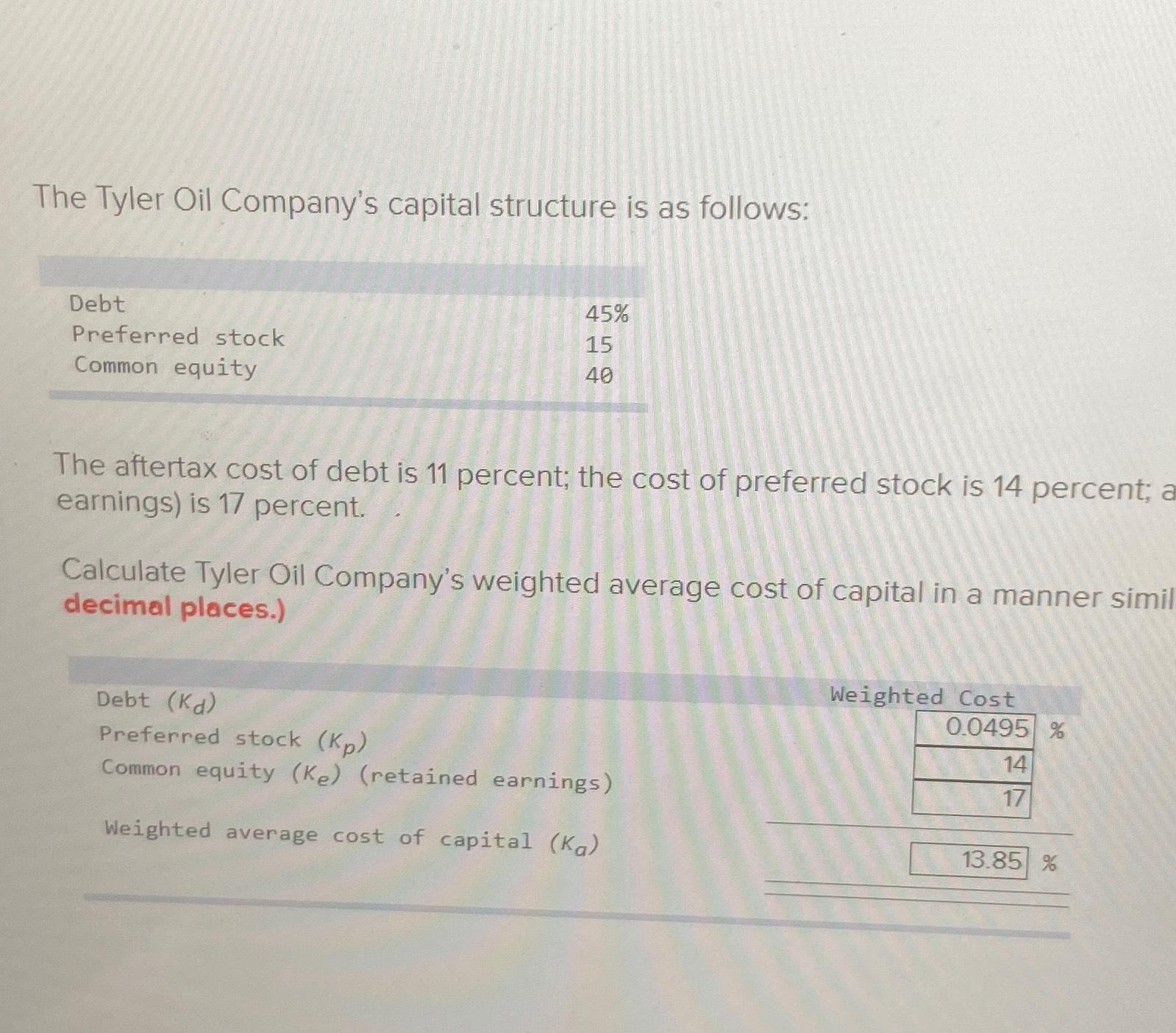 Solved The Tyler Oil Company's capital structure is as | Chegg.com