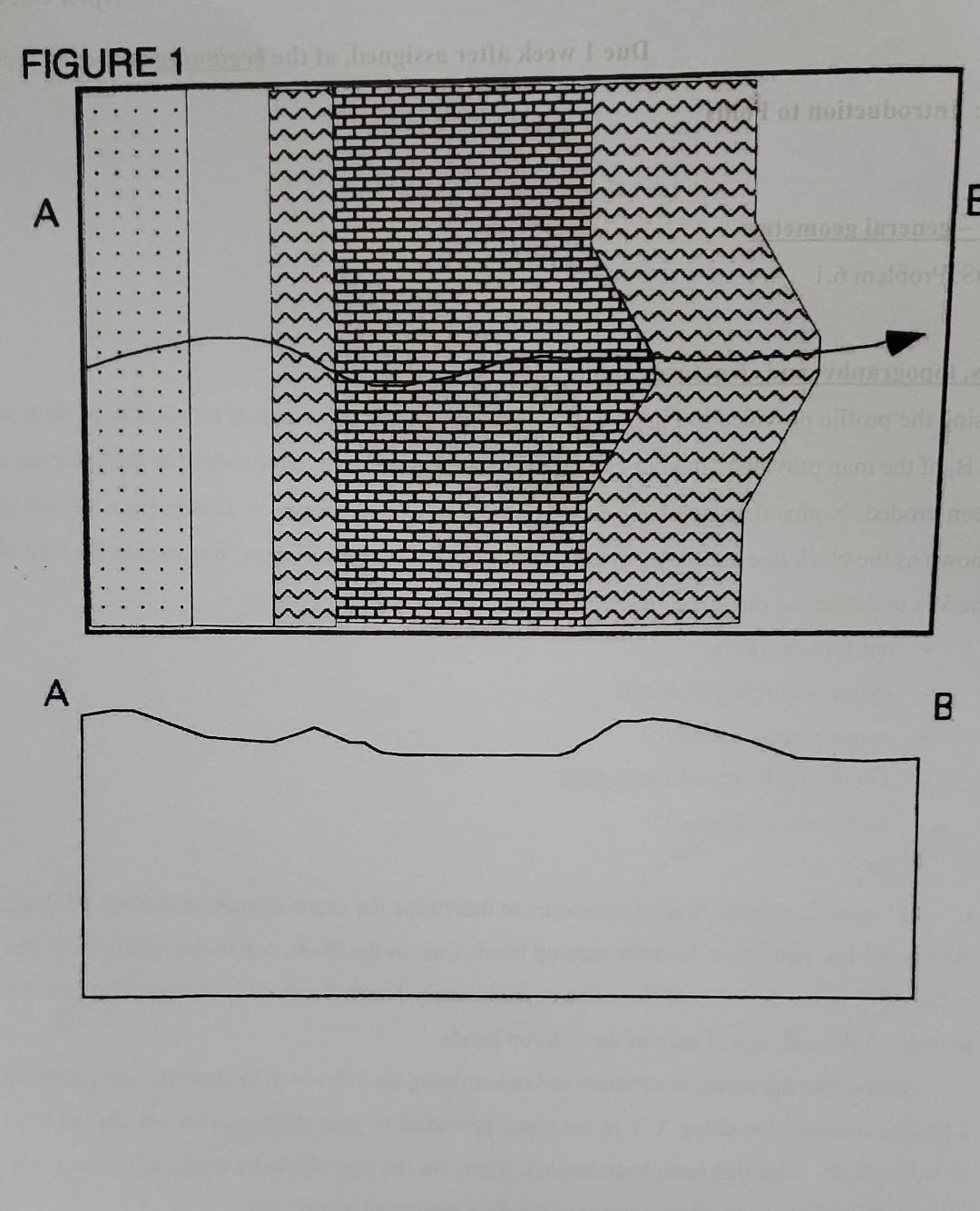 Solved Folds, topography, and structure contours 2. Using | Chegg.com