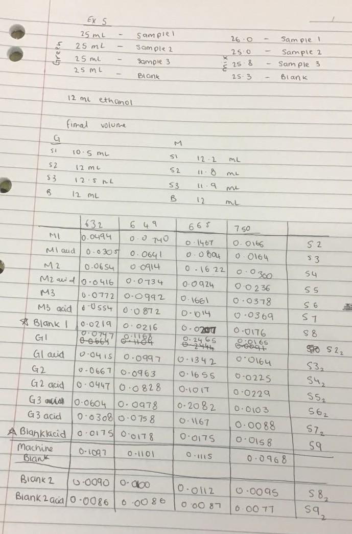 5. Determination of Chlorophyll and Phaeophytin | Chegg.com