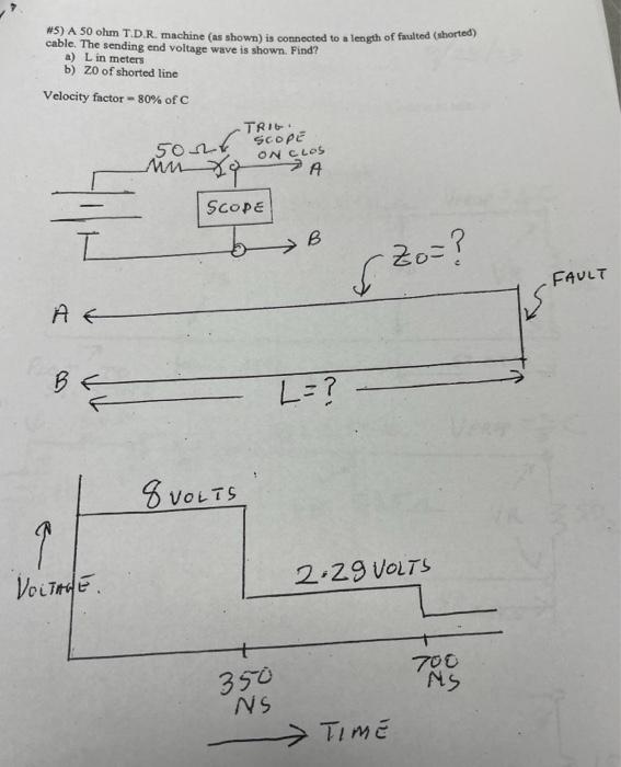 Solved HS) A 50 ohm T.D.R. machine (as shown) is connected | Chegg.com