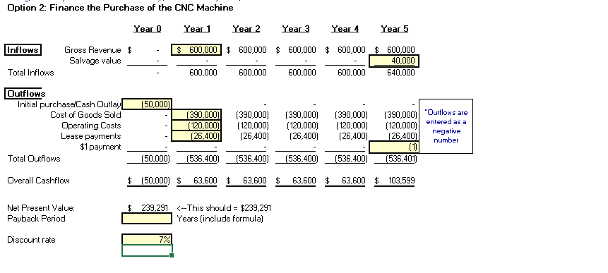Solved Please calculate the payback period and list the | Chegg.com