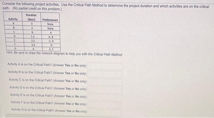Solved Consider the following project activities. Use the | Chegg.com