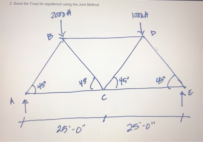 Solved 2. Solve the Truss for equilibrium using the Joint | Chegg.com