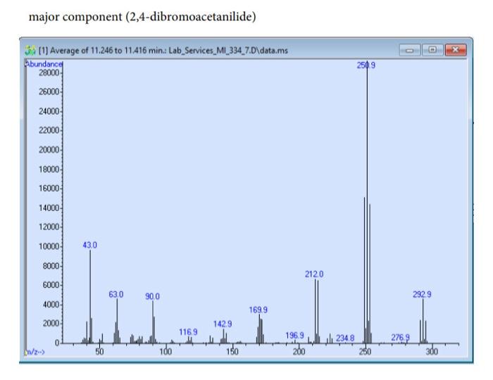 Solved In the MS spectra, identify any M/M+2/M+4/etc. peaks | Chegg.com