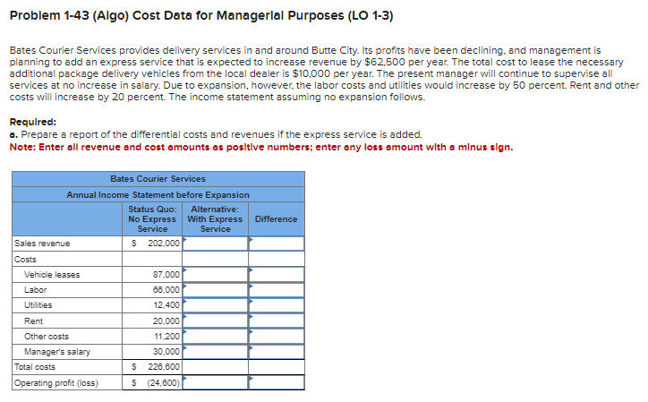 Solved Problem 1-43 (Algo) ﻿Cost Data for Managerlal | Chegg.com