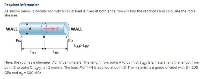 Solved Required information As shown below, a circular rod | Chegg.com